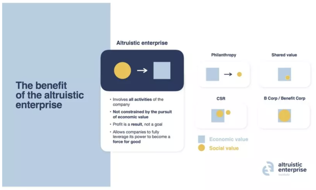 How to make your business thrive by doing good | ESG Investing